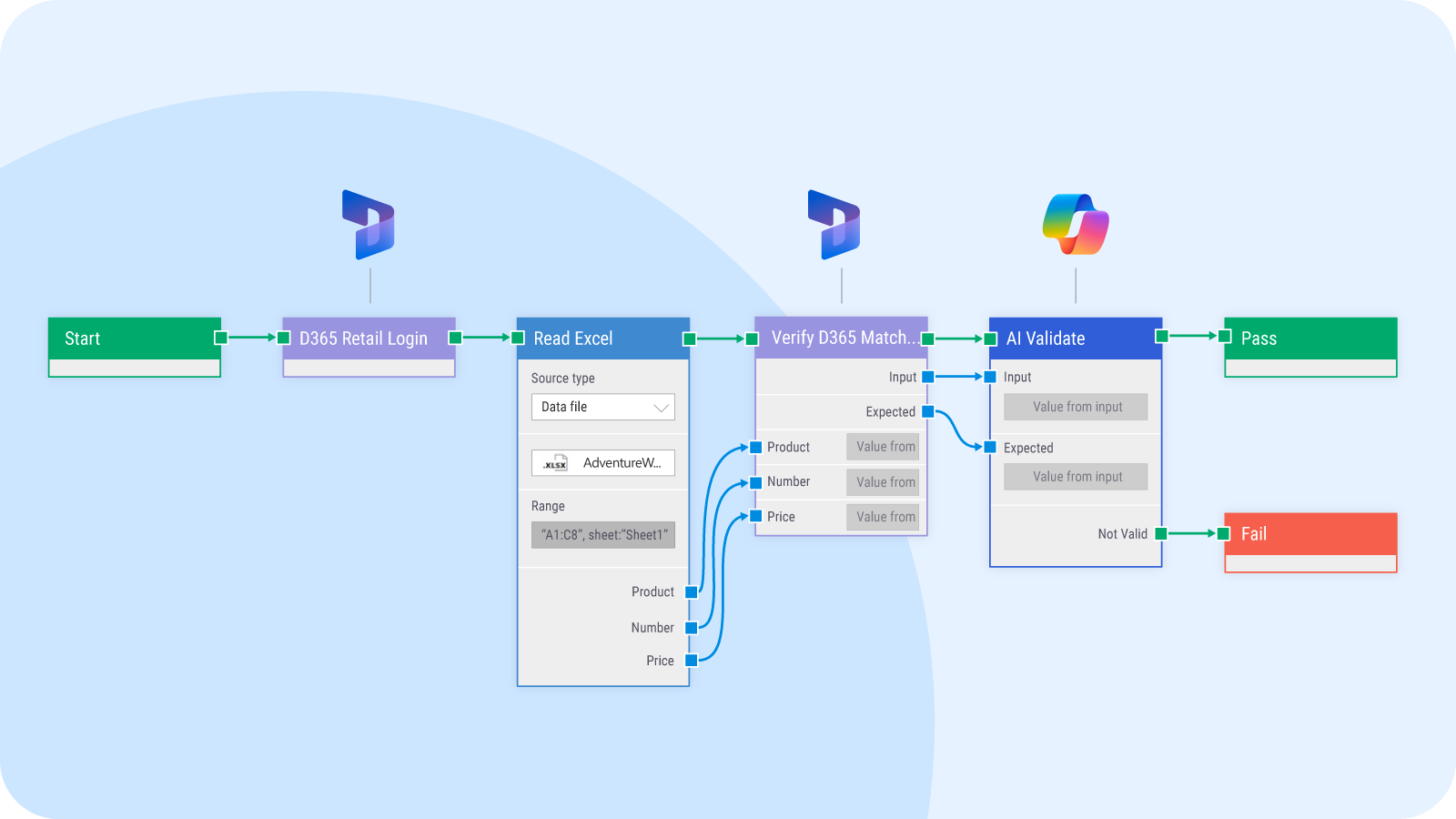 Dynamics 365 End To End Testing Strategy Leapwork